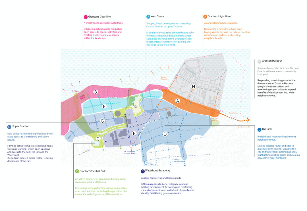 Granton Waterfront | Collective Architecture